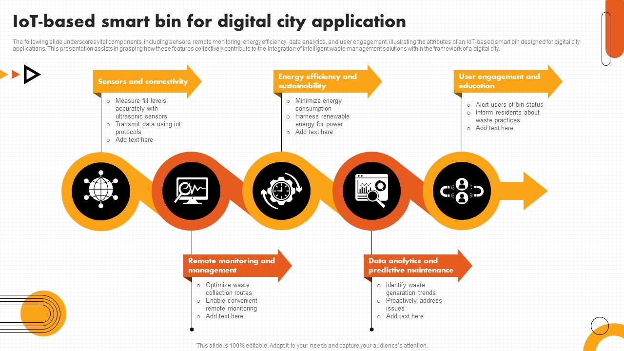 Iot Based Smart Bin For Digital City Application Ppt Powerpoint
