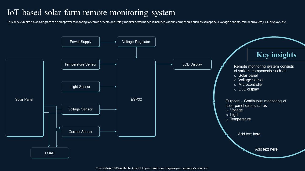 Iot Based Solar Farm Remote Monitoring Comprehensive Guide On Iot Enabled Iot Ss Ppt Presentation