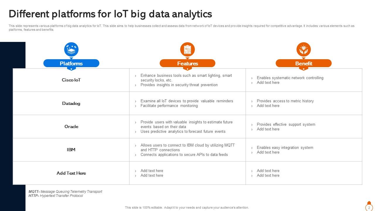 Iot Big Data Analytics Powerpoint Ppt Template Bundles Ppt Presentation