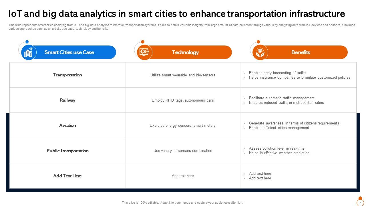 IOT Big Data Analytics Powerpoint Ppt Template Bundles PPT Presentation