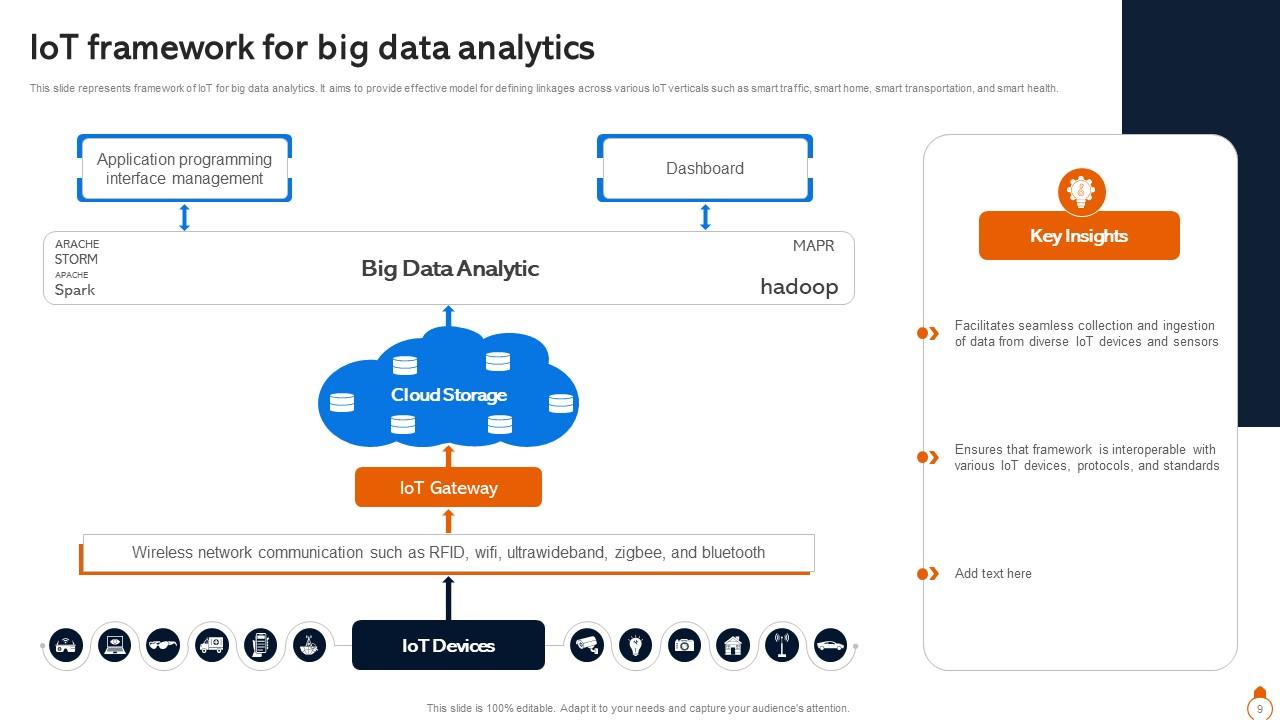 IOT Big Data Analytics Powerpoint Ppt Template Bundles PPT Presentation