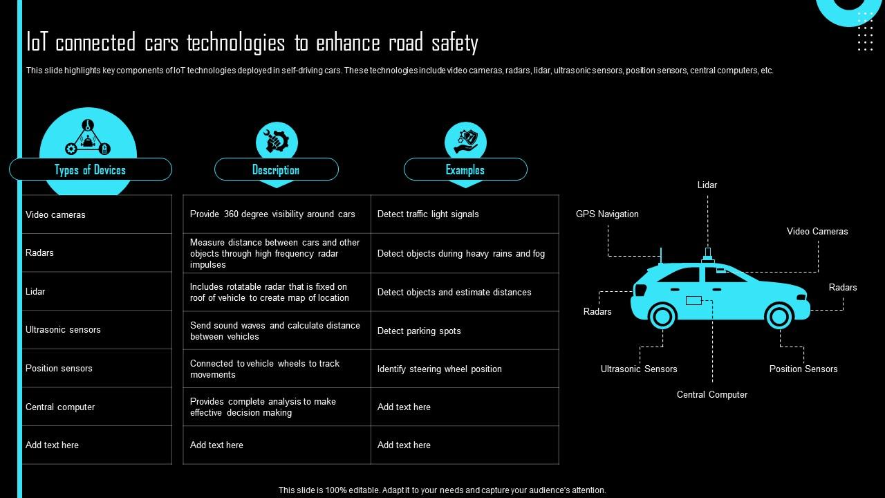 IoT Connected Cars Technologies To Enhance Effective IoT Device ... IoT Connected Cars Technologies To Enhance Effective IoT Device ...
