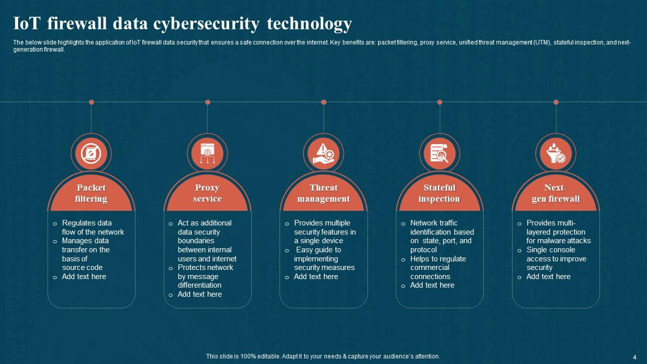 Iot Cybersecurity Powerpoint Ppt Template Bundles PPT Template