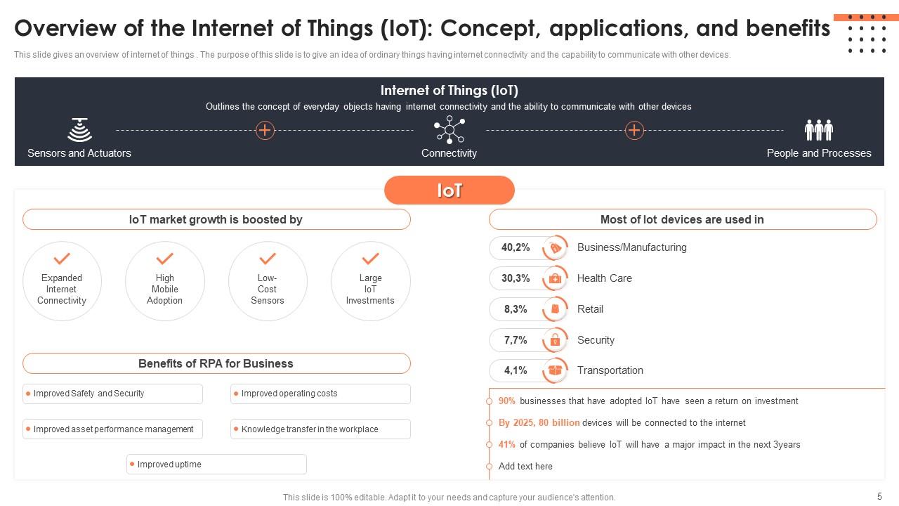 Iot Data Analytics Powerpoint Presentation Slides PPT Example Iot Data Analytics Powerpoint Presentation Slides PPT Example