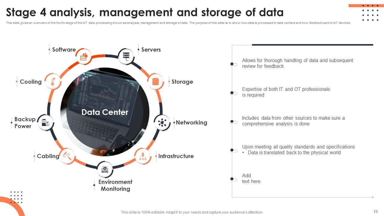 Iot Data Analytics Powerpoint Presentation Slides PPT Example Iot Data Analytics Powerpoint Presentation Slides PPT Example