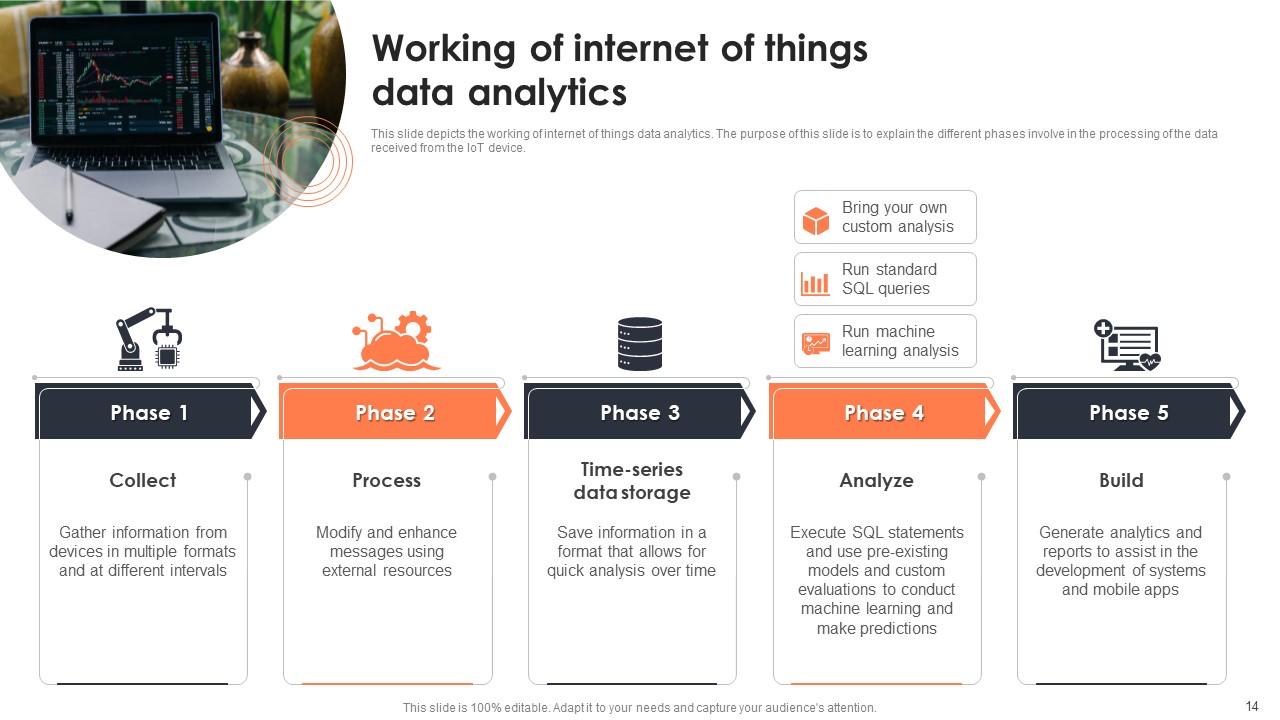 Iot Data Analytics Powerpoint Presentation Slides PPT Example Iot Data Analytics Powerpoint Presentation Slides PPT Example