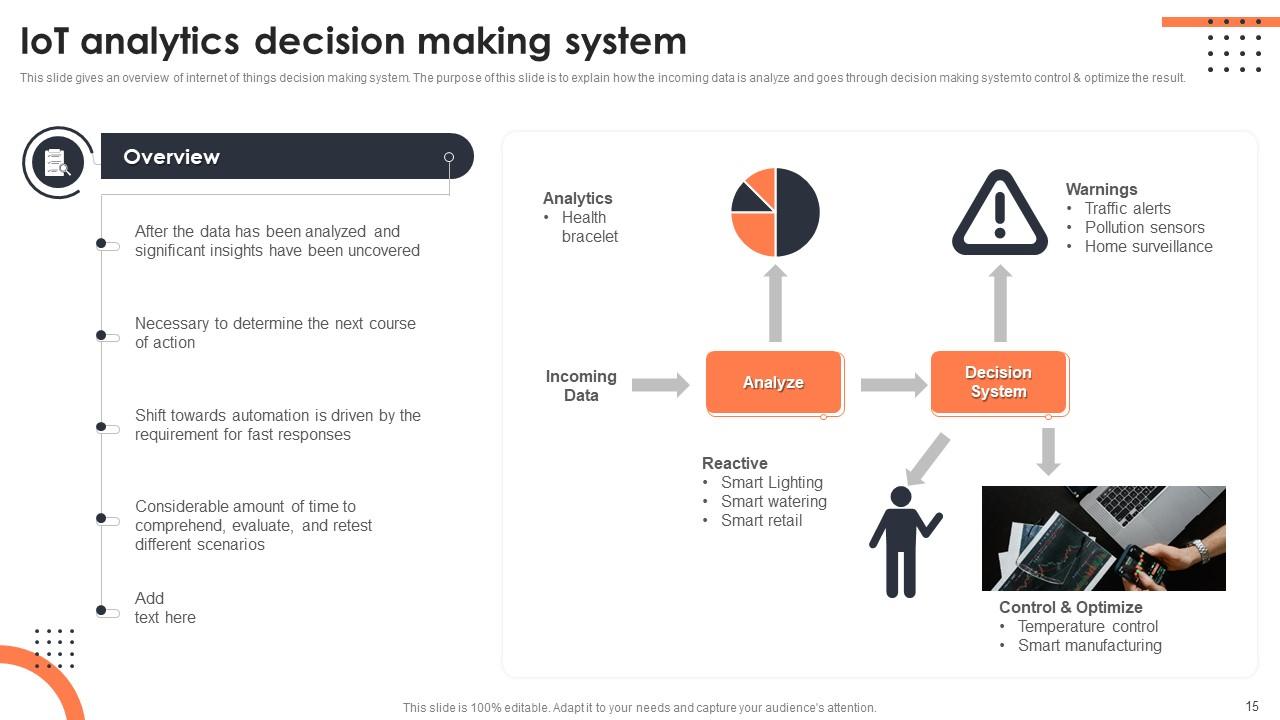 Iot Data Analytics Powerpoint Presentation Slides Iot Data Analytics Powerpoint Presentation Slides