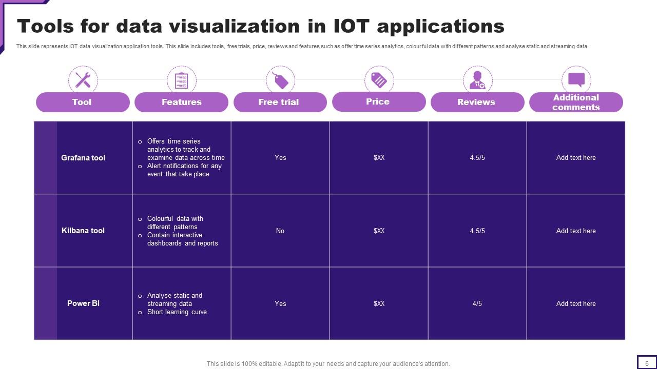 Iot Data Visualization Powerpoint Ppt Template Bundles Ppt Slide