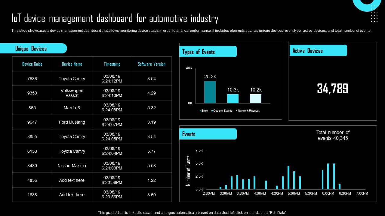 IoT Device Management Dashboard For Effective IoT Device Management IOT ... IoT Device Management Dashboard For Effective IoT Device Management IOT ...