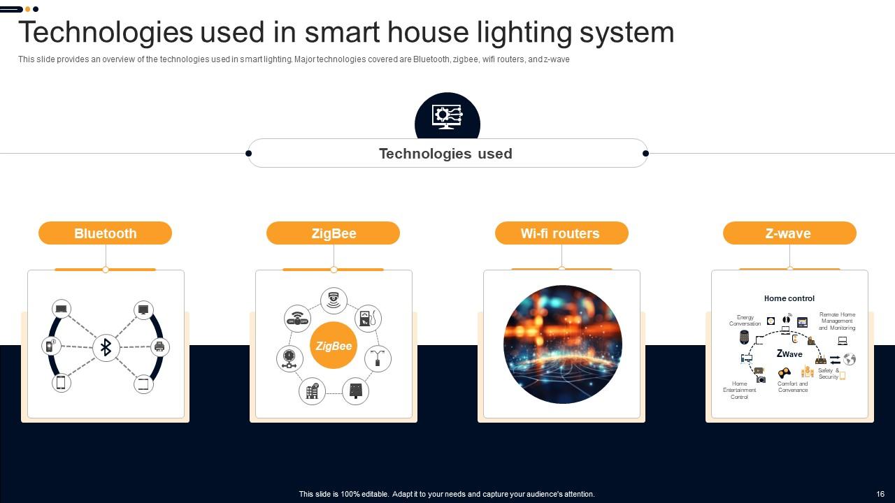 IoT Enabled Smart Lighting System Powerpoint Ppt Template Bundles IoT MM PPT Slide