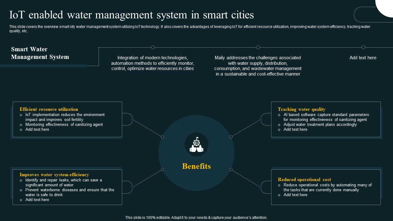 Iot Enabled Water Management System In Smart Revolution In Smart Cities Applications Iot Ss Ppt