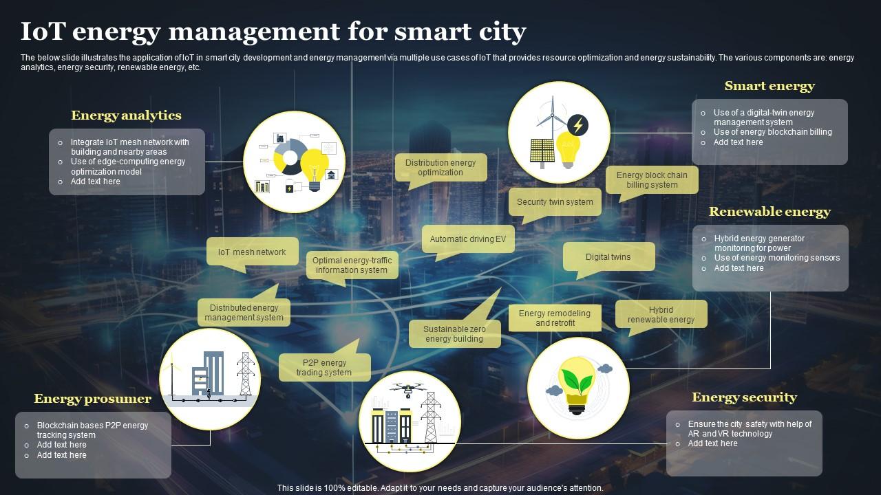 Iot Energy Management For Smart City Ppt Powerpoint