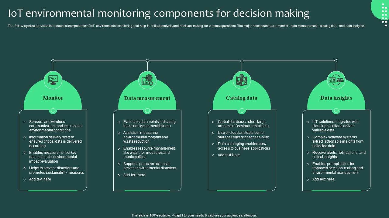 IOT Environmental Monitoring Components For Decision Making PPT Sample