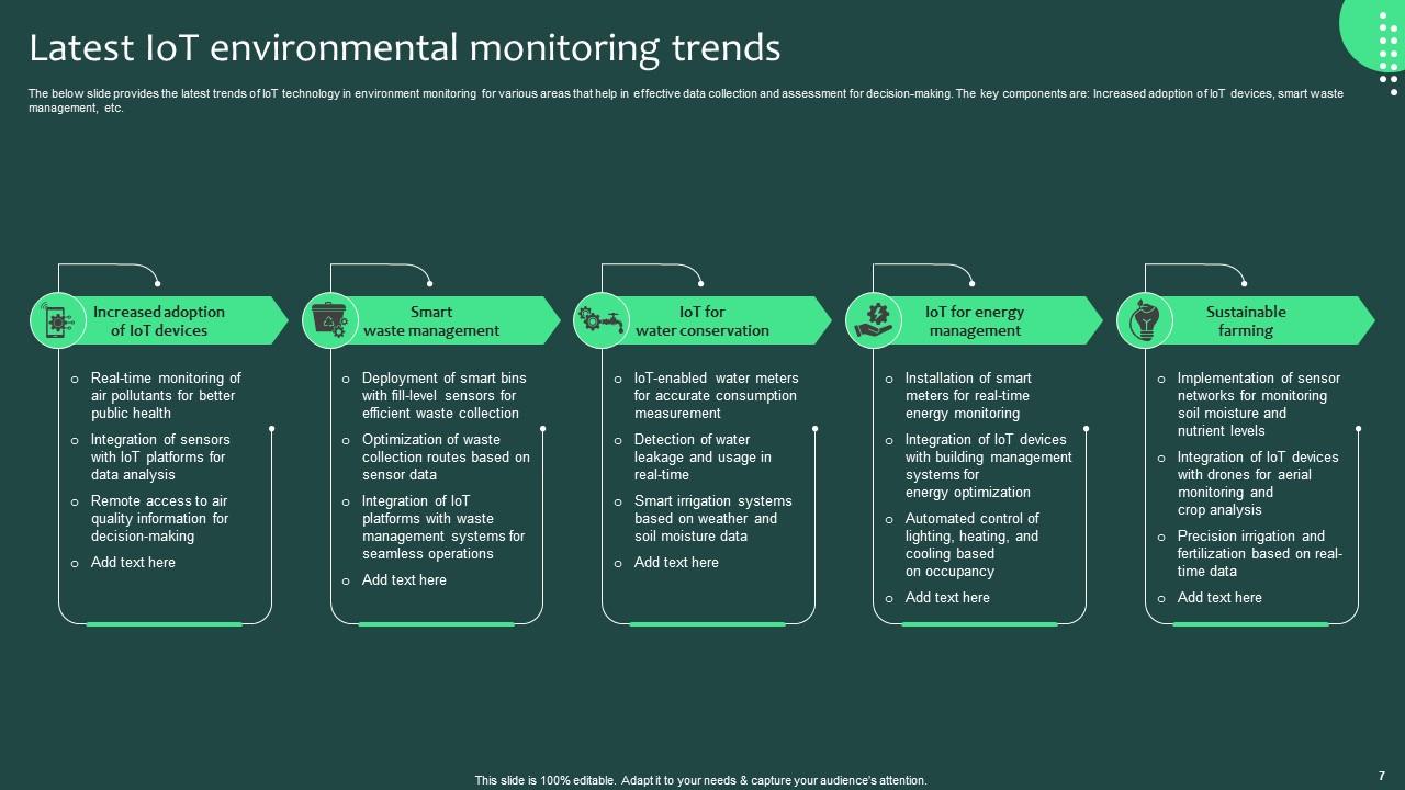 IOT Environmental Monitoring Template Bundle PPT Template