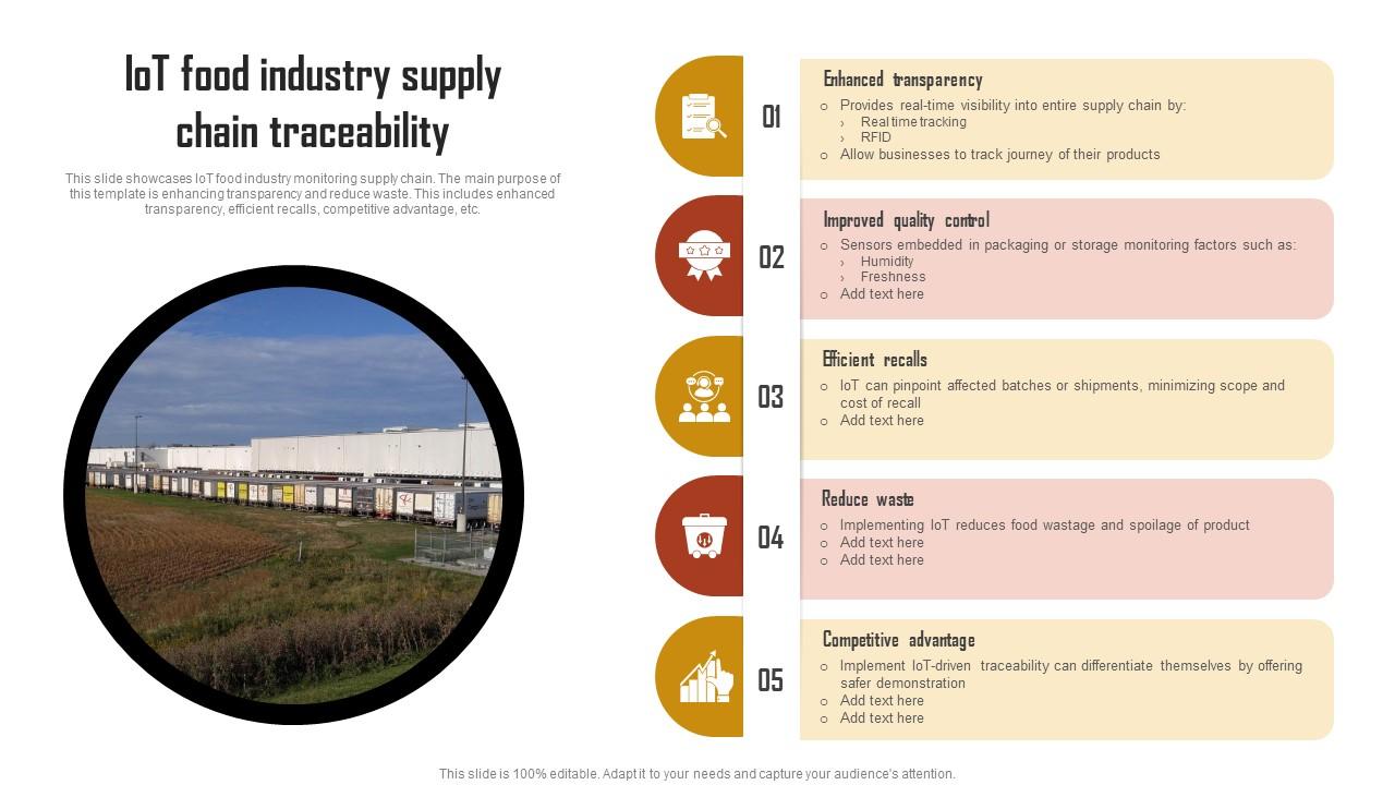 IoT Food Industry Supply Chain Traceability PPT Sample IoT Food Industry Supply Chain Traceability PPT Sample