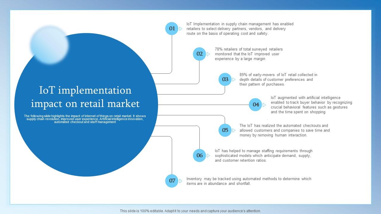 IoT Implementation Impact On Retail Market Retail Transformation Through IoT PPT Example