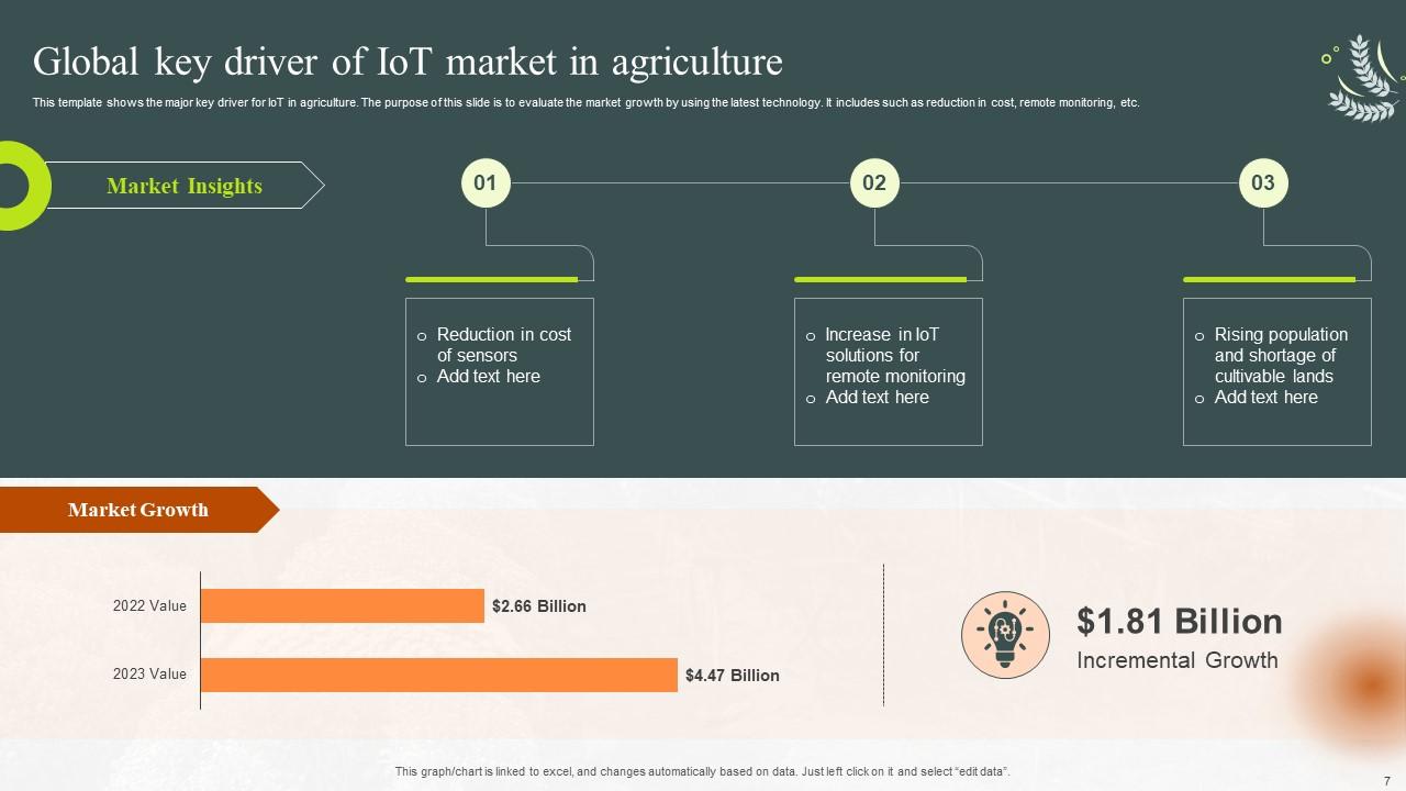 IoT In Agriculture Powerpoint Ppt Template Bundles PPT Slide