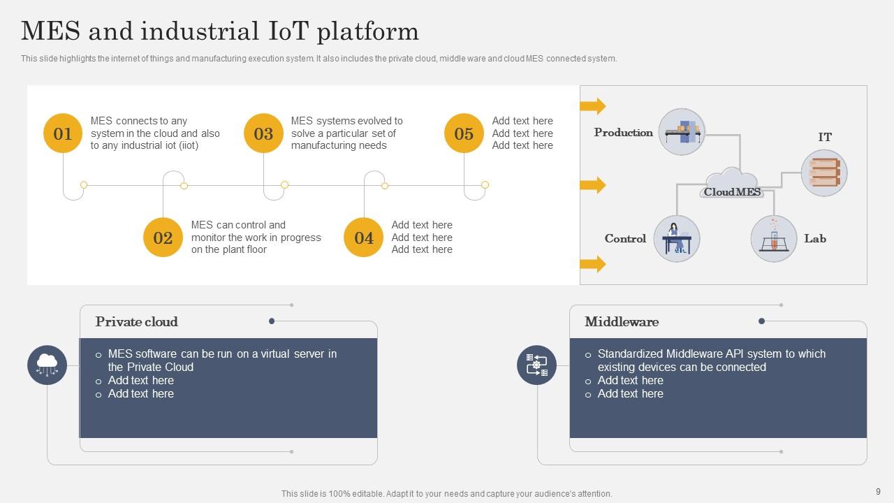 Iot In Manufacturing Industry Powerpoint Presentation Slides Iot Cd V Ppt Example