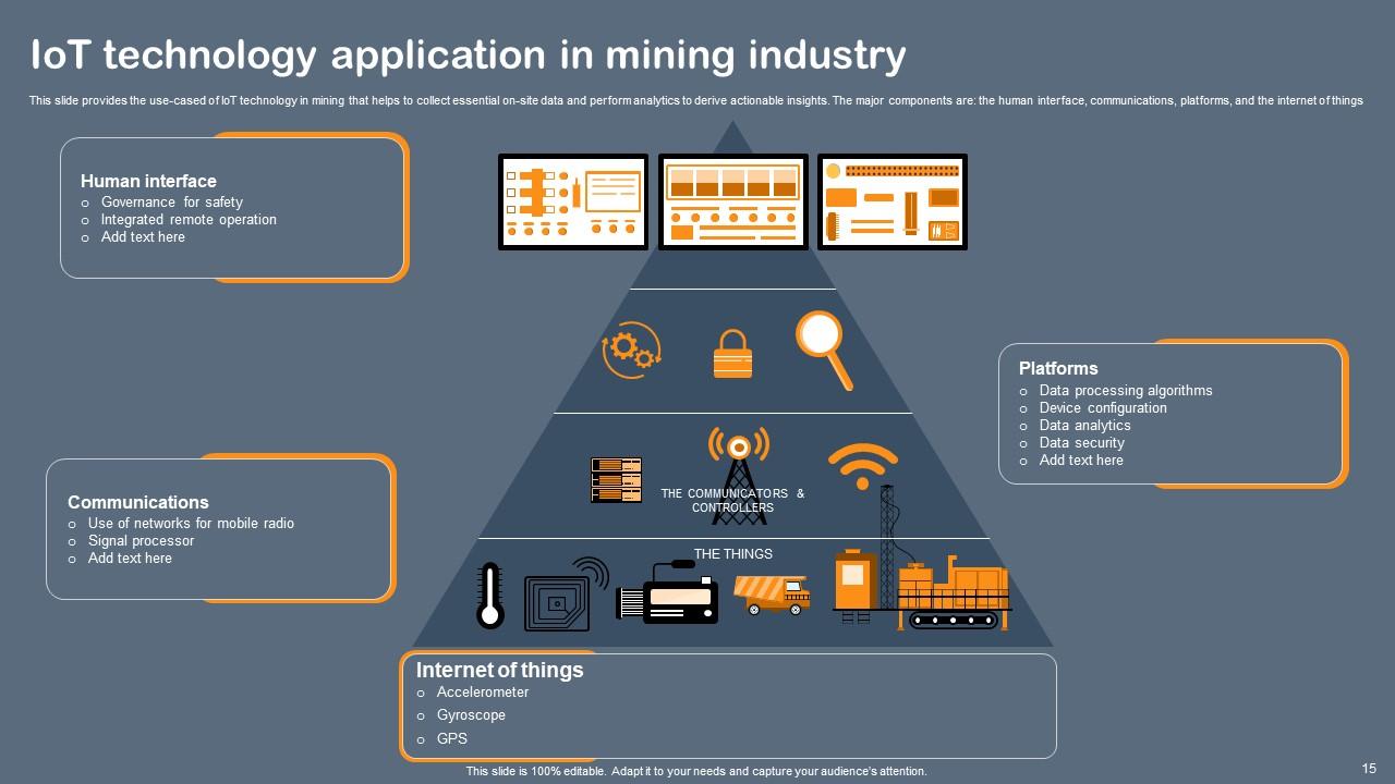 Iot In Mining Template Bundle Ppt Template