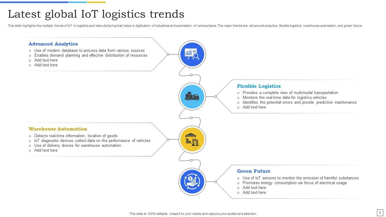 IOT Logistics Powerpoint Ppt Template Bundles PPT Example