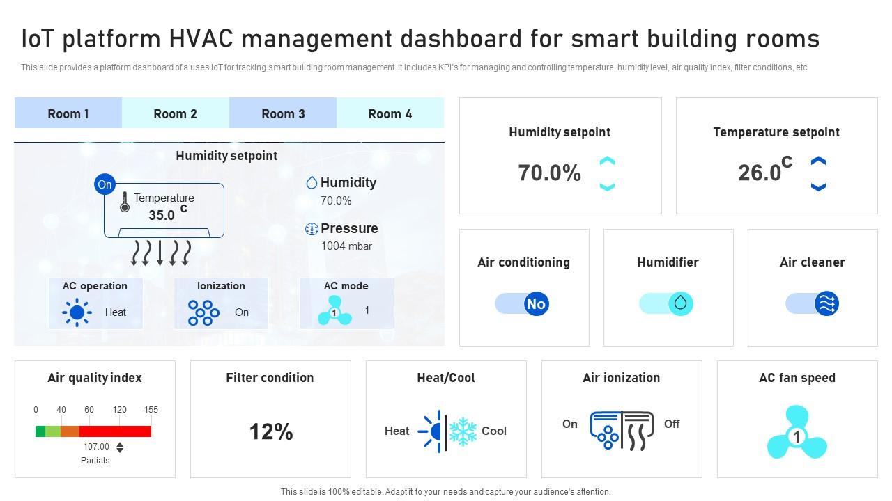 IoT Platform HVAC Management Dashboard For Smart Analyzing IoTs Smart ... IoT Platform HVAC Management Dashboard For Smart Analyzing IoTs Smart ...