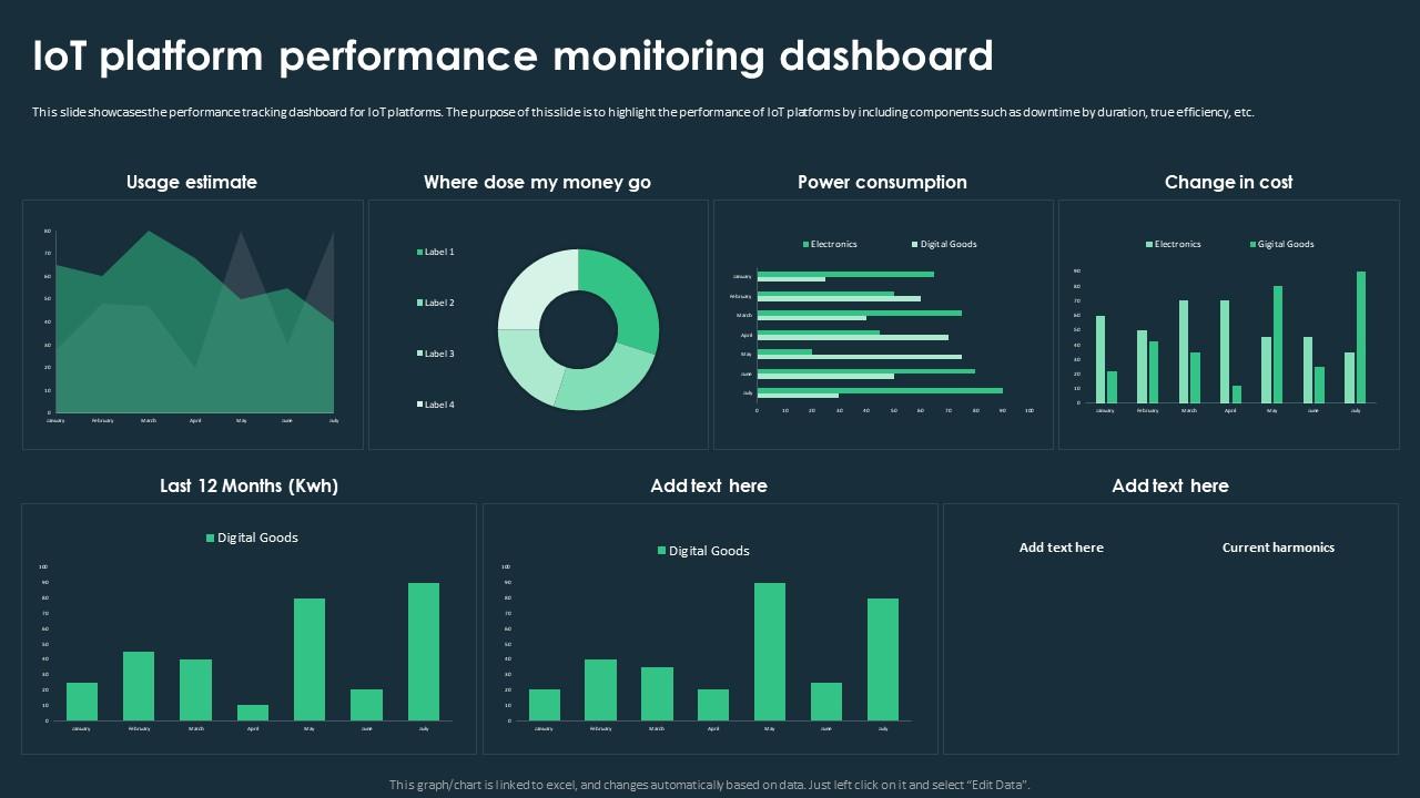 Iot Platforms For Smart Device Iot Platform Performance Monitoring Dashboard Ppt Slide