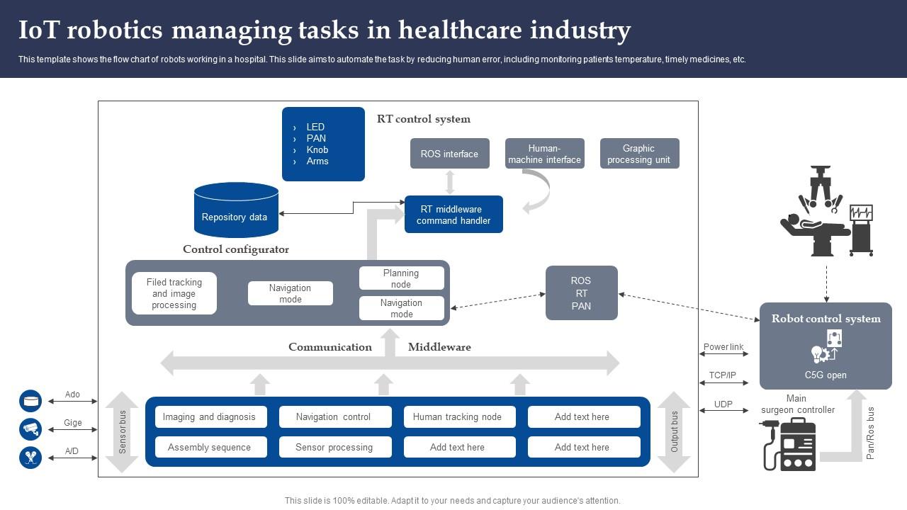 Iot Robotics Managing Tasks In Healthcare Industry PPT Slide Iot Robotics Managing Tasks In Healthcare Industry PPT Slide