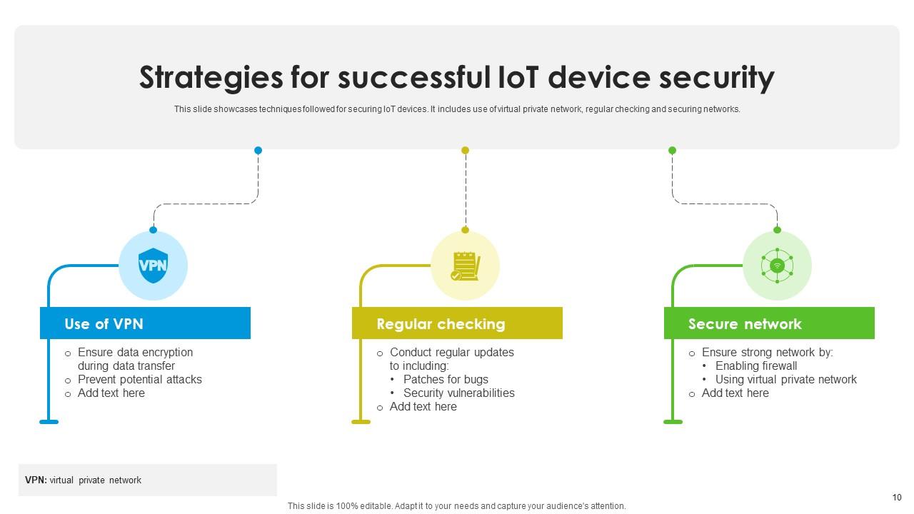 Iot Security Powerpoint Ppt Template Bundles Ppt Template