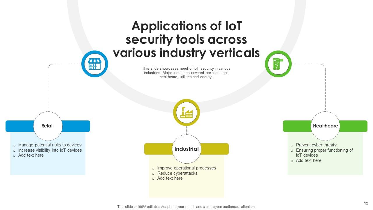 Iot Security Powerpoint Ppt Template Bundles Ppt Template