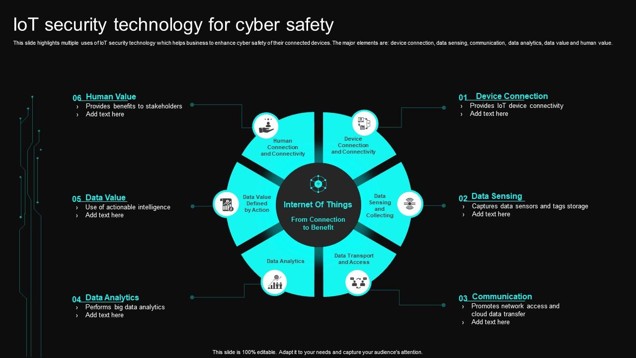 IOT Security Technology For Cyber Safety PPT Template
