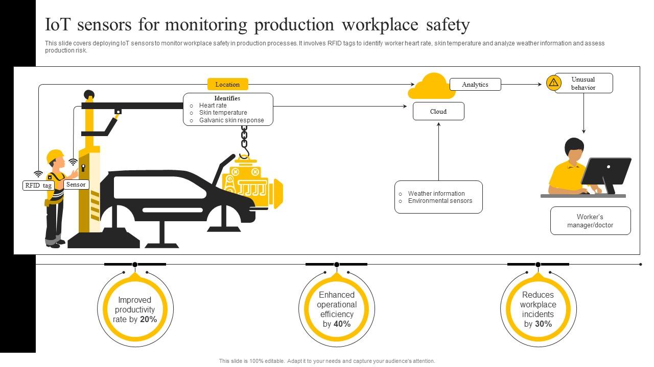 Iot Sensors For Monitoring Production Workplace Safety Enabling Smart Production Dt Ss Ppt