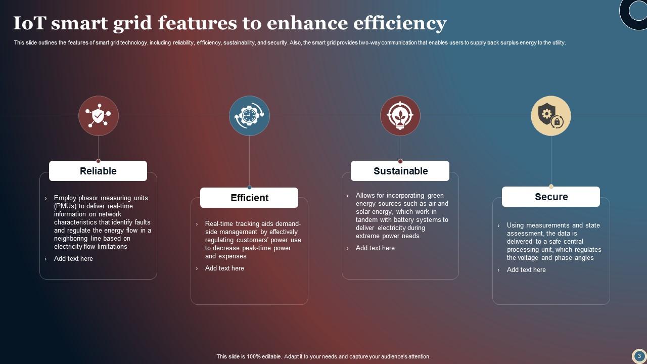 Iot Smart Grid Powerpoint Ppt Template Bundles Ppt Template