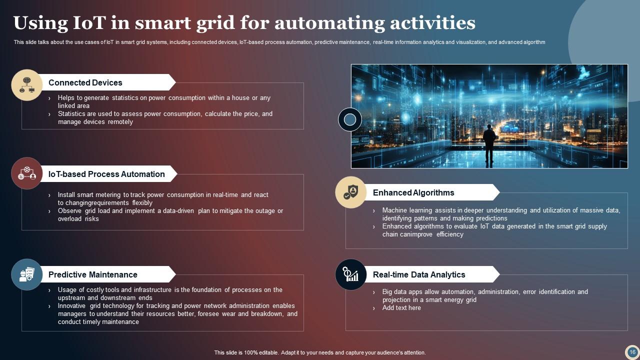 IOT Smart Grid Powerpoint Ppt Template Bundles PPT Template