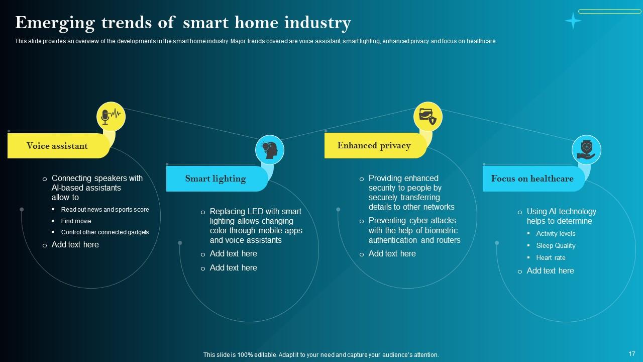 Top 10 Smart Homes Powerpoint Presentation Templates In 2025
