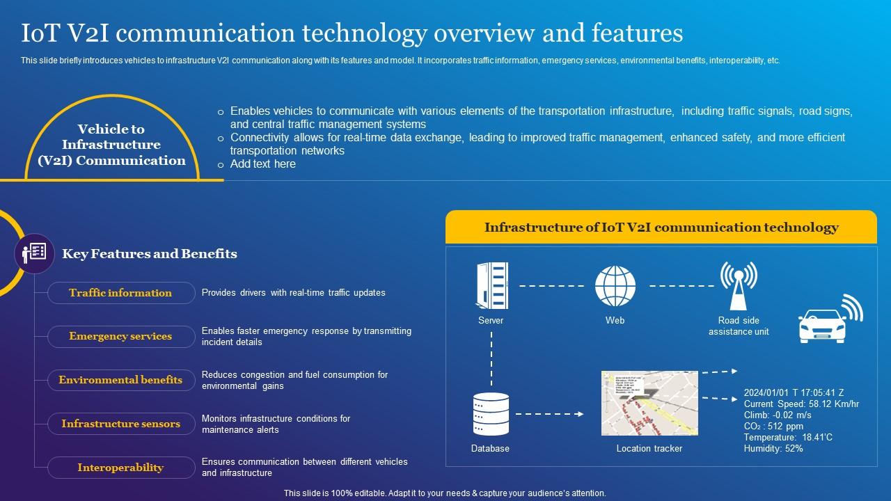IoT V2i Communication Technology Impact Of IoT Technology In Revolutionizing IoT SS PPT Slide