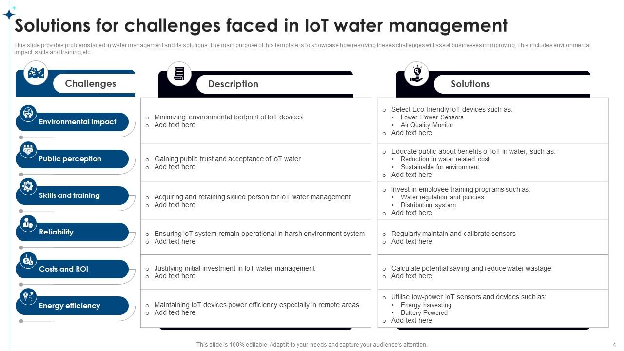 Iot Water Management Powerpoint Ppt Template Bundles Ppt Slide