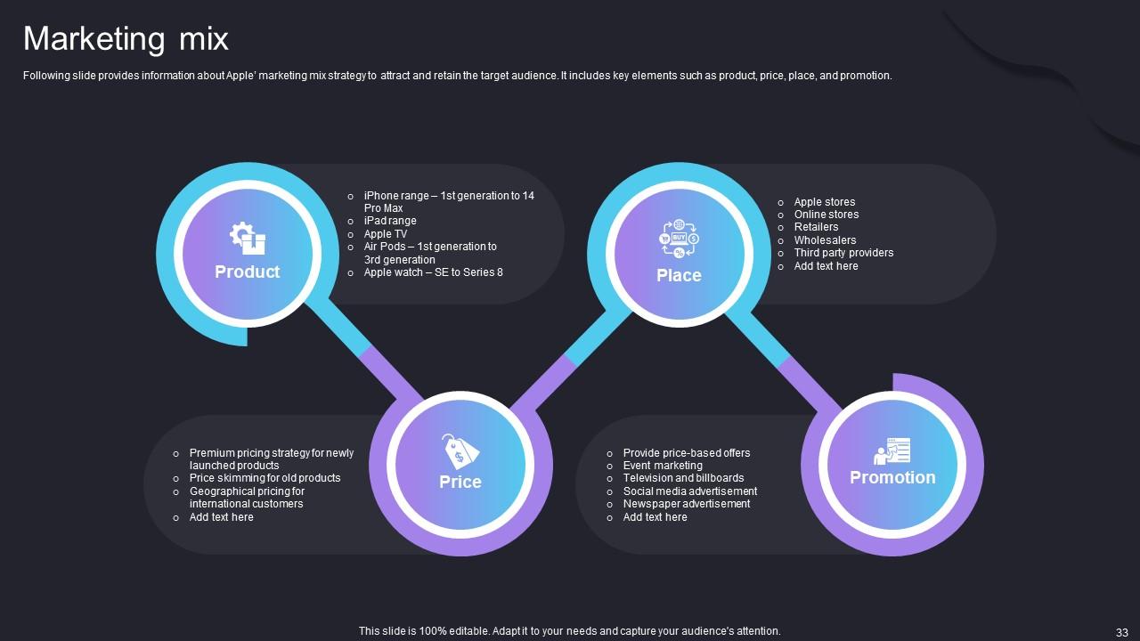 Top 10 apple iphone PowerPoint Presentation Templates in 2026