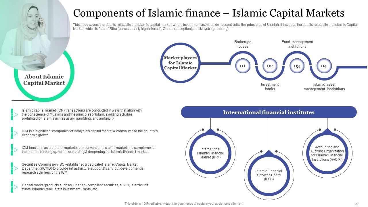 Top 10 Islamic Banking And Finance PowerPoint Presentation Templates in ...