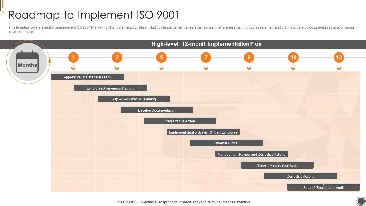 Iso 9001 Certification Process Most Commonly Stated ISO 9001 Iso 9001 Certification Process Most Commonly Stated ISO 9001