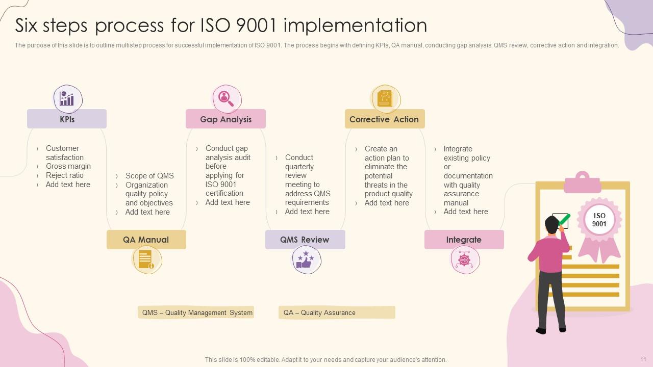 ISO 9001 Powerpoint Ppt Template Bundles PPT Template ISO 9001 Powerpoint Ppt Template Bundles PPT Template