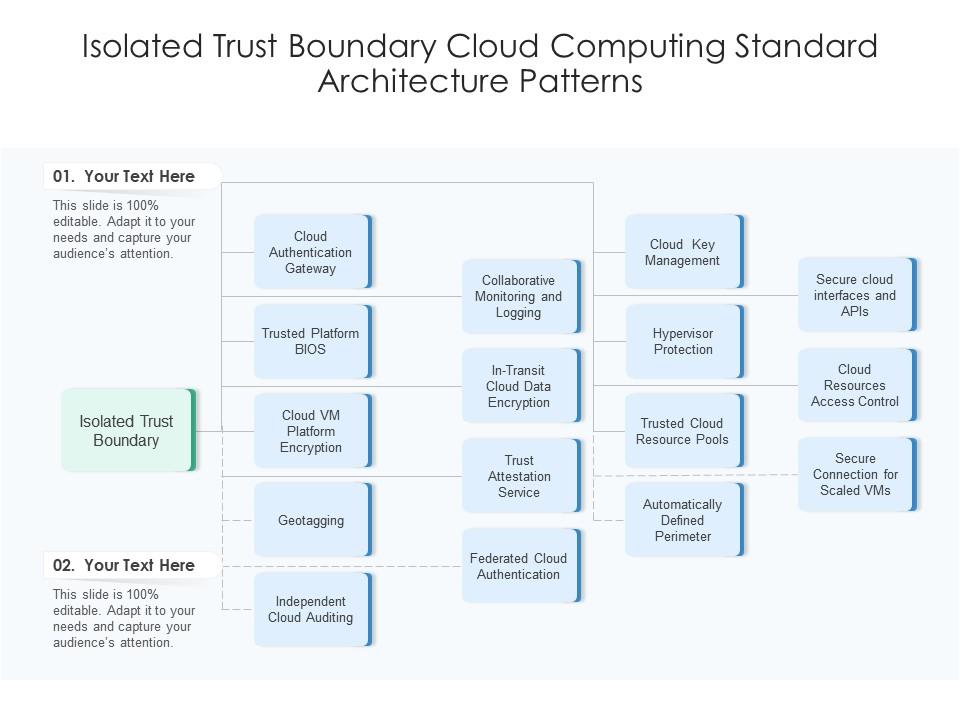 Isolated Trust Boundary Cloud Computing Standard Architecture Patterns Ppt Diagram ...