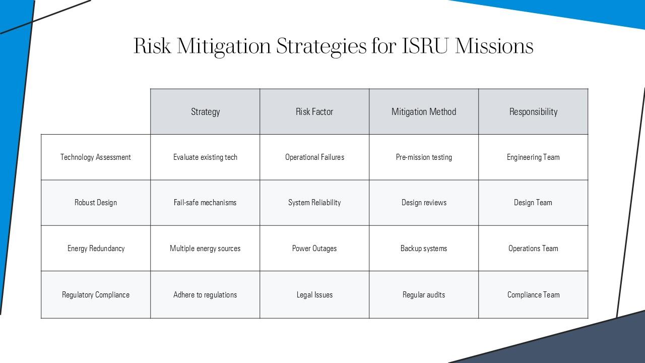 Isru In Situ Resource Utilization Space Missions Ppt Powerpoint St Ai