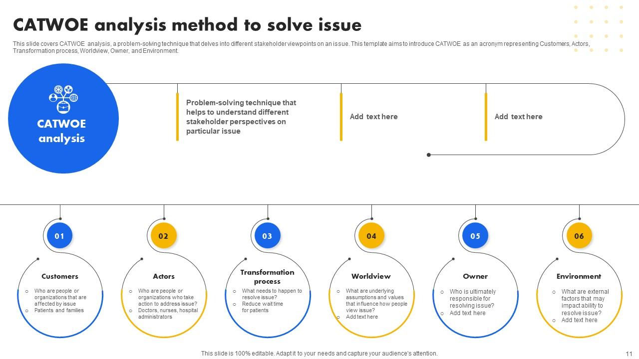 Issue Analysis Powerpoint Ppt Template Bundles Ppt Slide