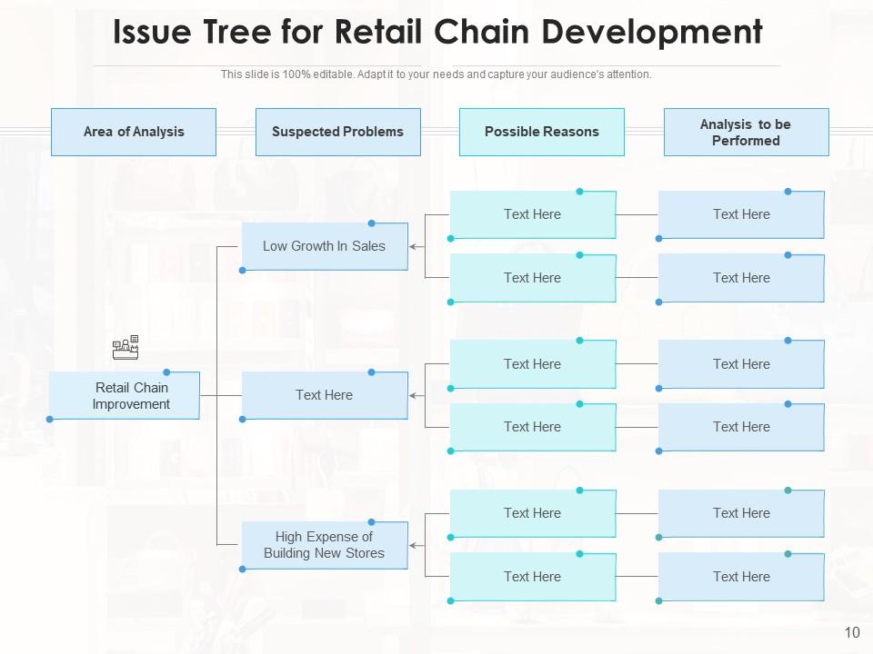 Issue Tree Minimize Overheads Plant Efficiency Low Motivation Presentation Graphics
