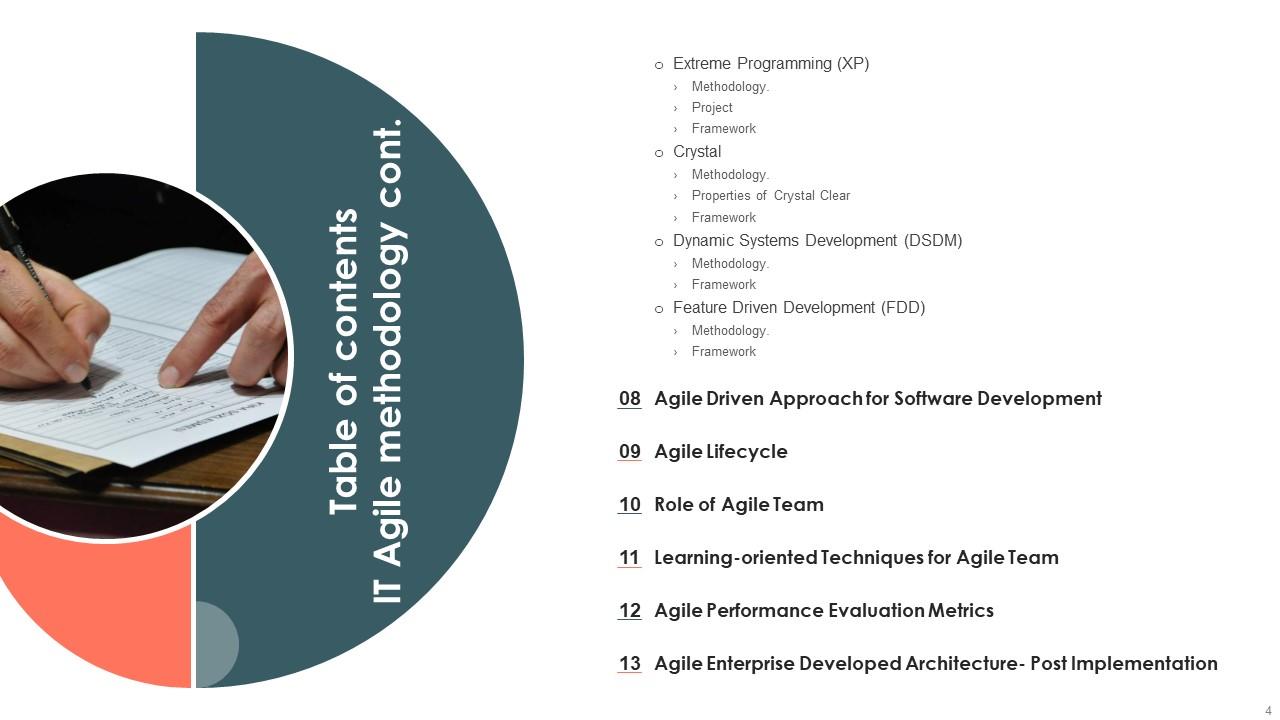 It Agile Methodology Powerpoint Presentation Slides Ppt Example