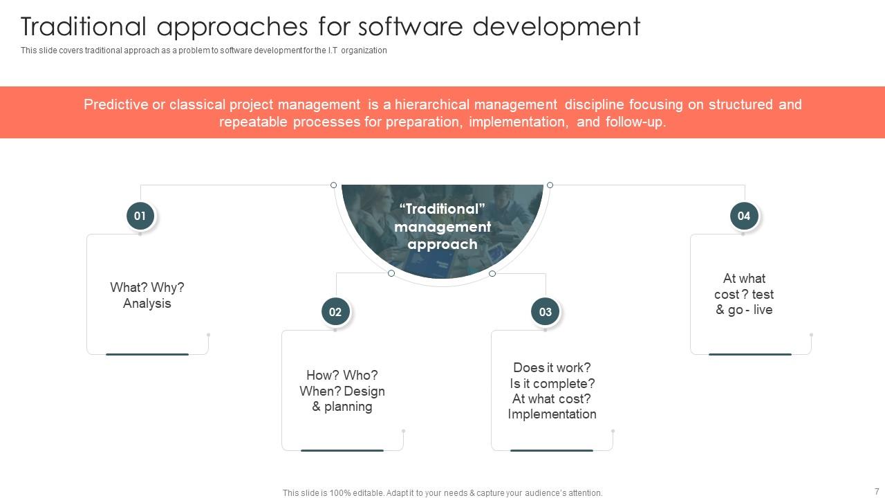 It Agile Methodology Powerpoint Presentation Slides Ppt Example