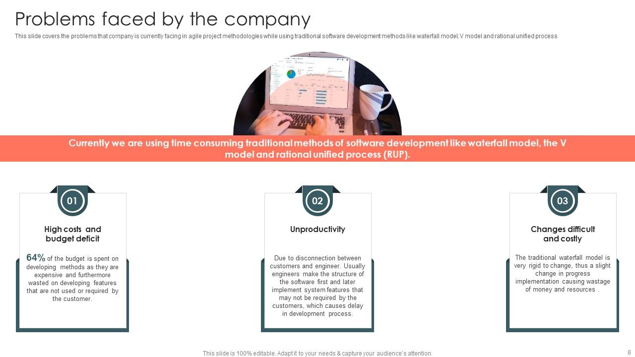 It Agile Methodology Powerpoint Presentation Slides Ppt Example