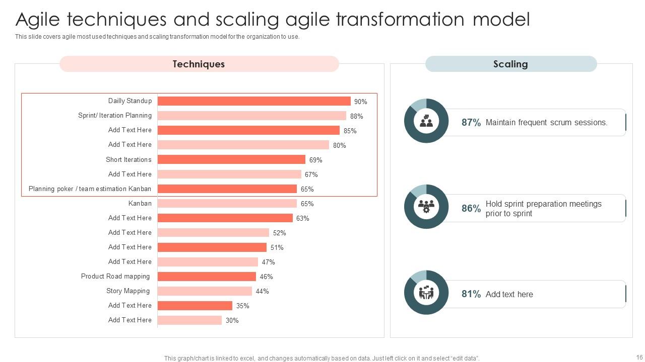It Agile Methodology Powerpoint Presentation Slides Ppt Example