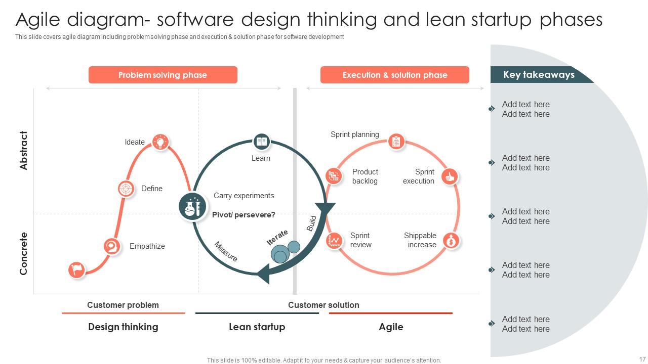 It Agile Methodology Powerpoint Presentation Slides Ppt Example