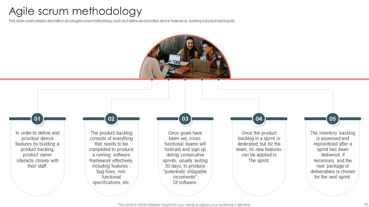 It Agile Methodology Powerpoint Presentation Slides Ppt Example